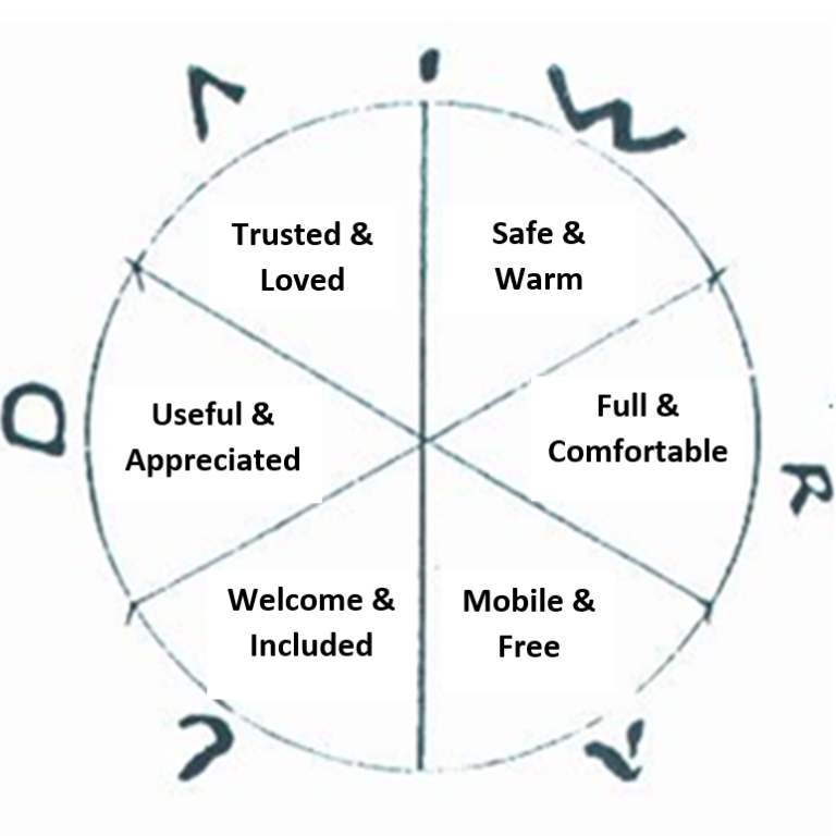 Savannah Classes - Learning Ressources - Talent Oases